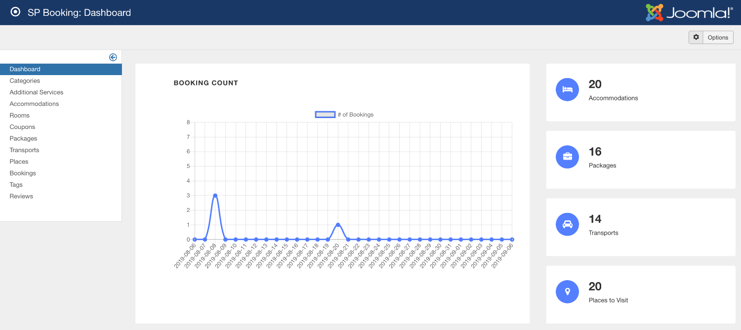 Getting Introduced with Dashboard | SP Booking - Documentation | JoomShaper