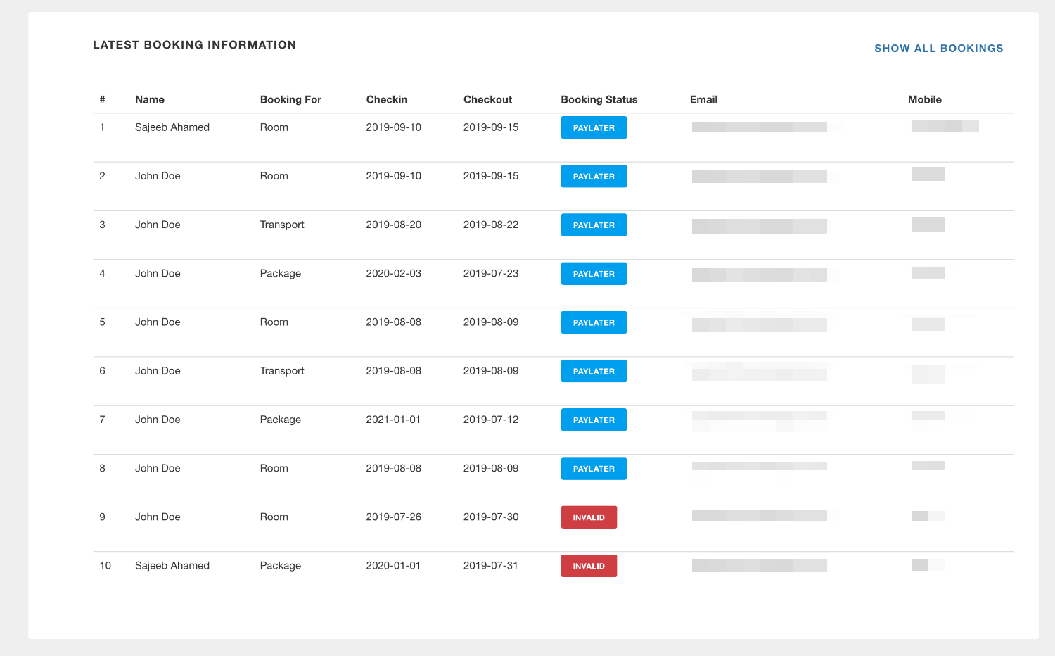 Getting Introduced with Dashboard | SP Booking - Documentation | JoomShaper